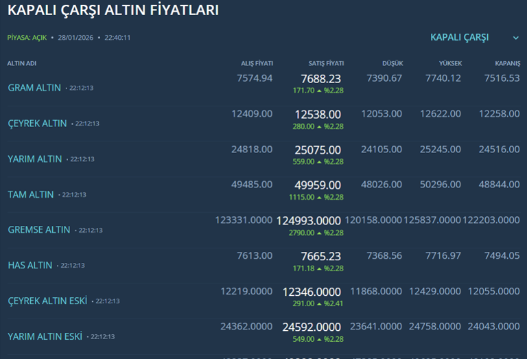 Altın tırmanışa geçti: Piyasalarda gerilim tavan! Fed faiz kararı ...