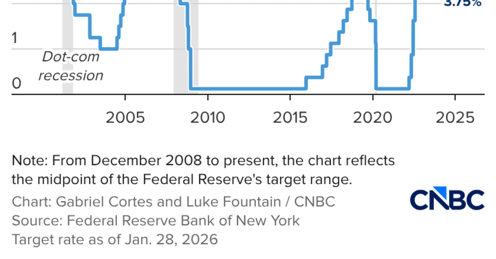 Fed holds key interest rate steady as economic view improves