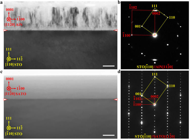 Novel ferroelectric ultraviolet photodetector achieves near-10,000-fold ...
