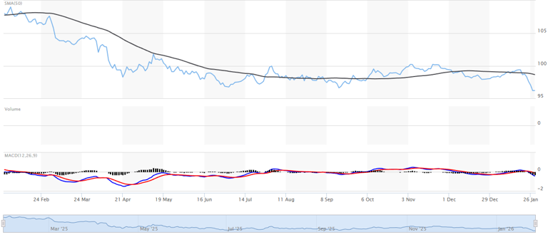 Yen surge sparks intervention fears as USD/JPY slides below 153 — is a ...