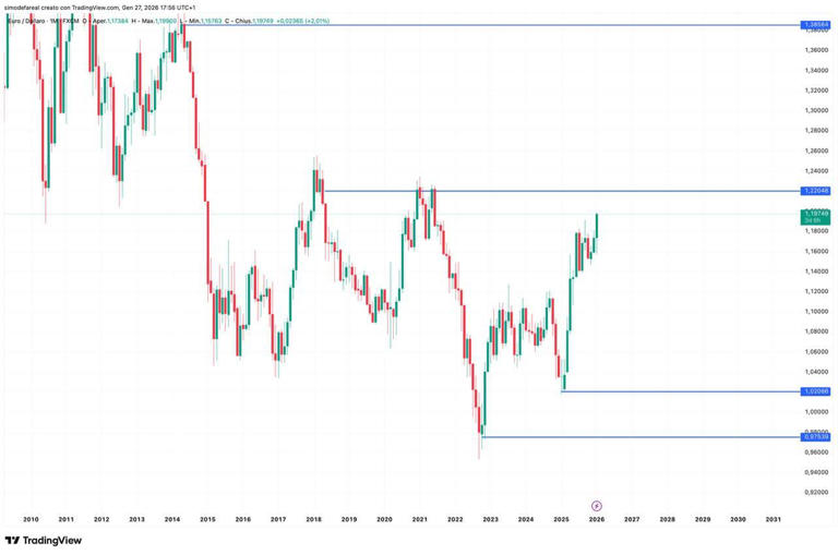 Yen surge sparks intervention fears as USD/JPY slides below 153 — is a ...