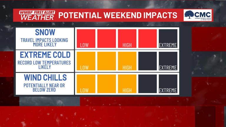 First alert weather days issued for weekend snow potential and ...