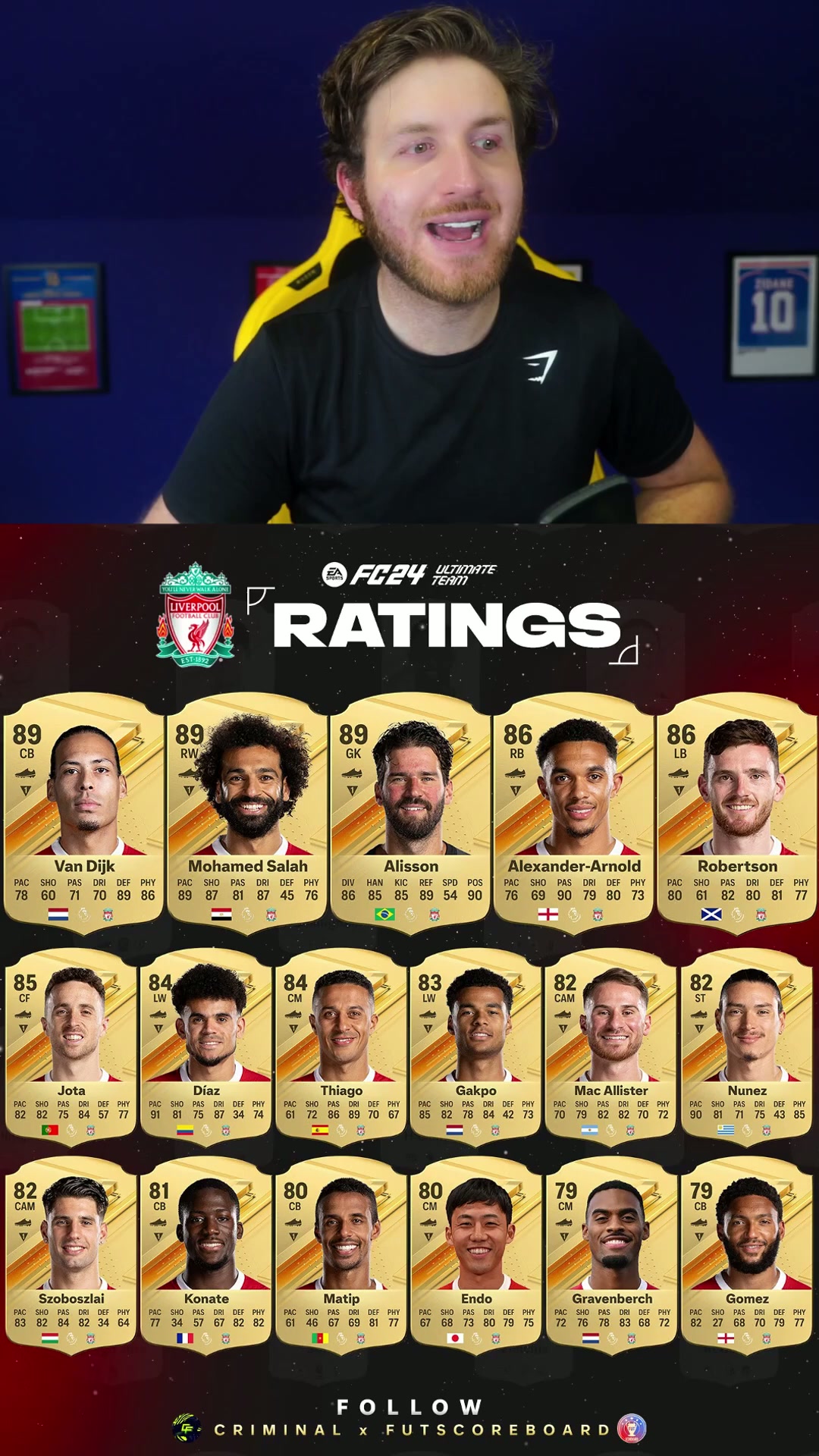 Liverpool player ratings in EA FC 24 are here!