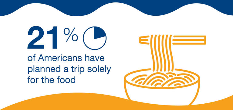 Flight for a bite? Many people take trips just for the food