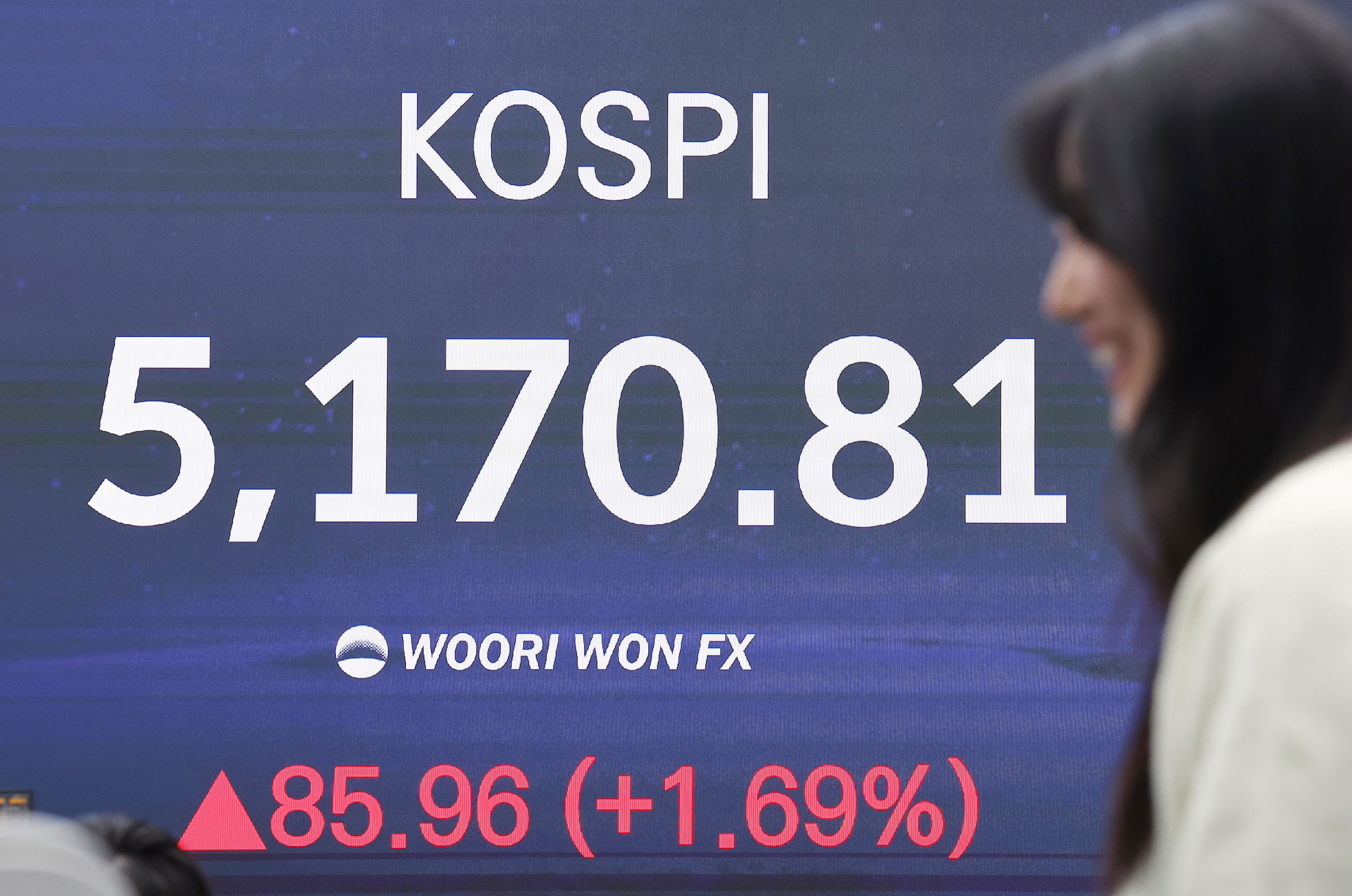 KOSPI surges 22.7%, tops G20 growth