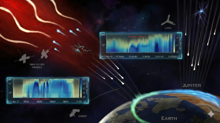 Alfvén waves act as the power source behind Earth's auroral displays ...