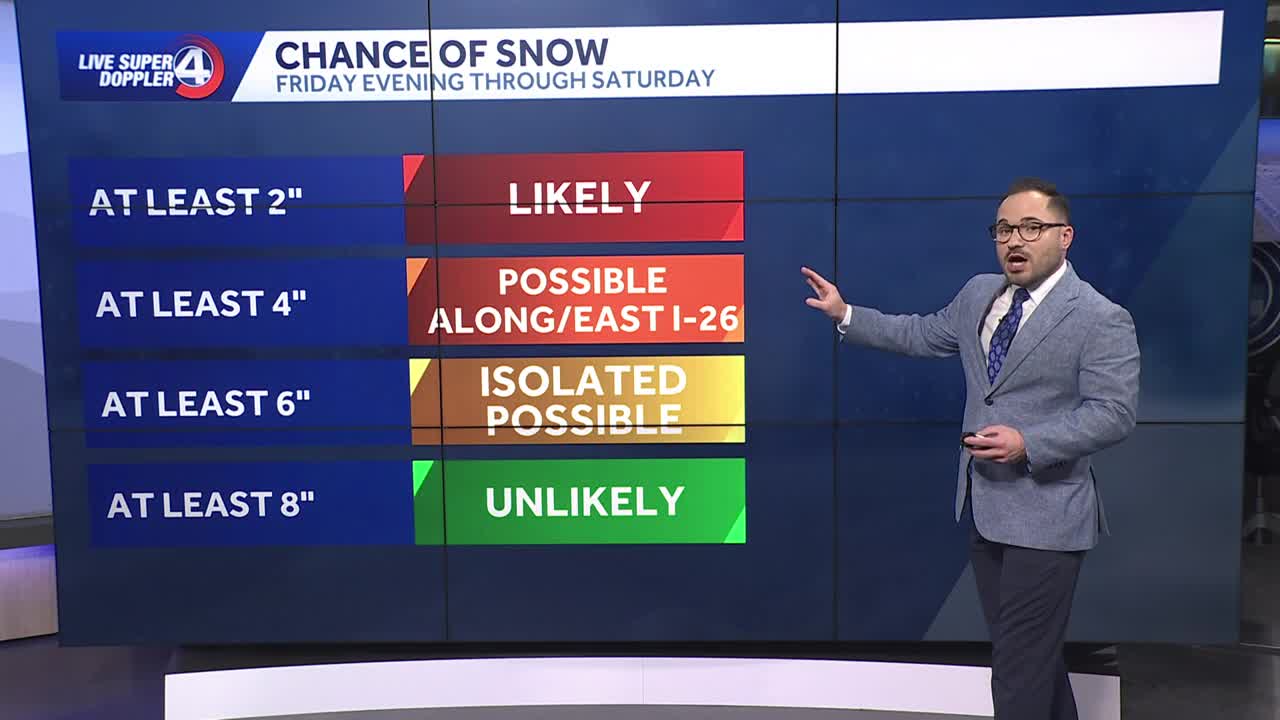 Tracking show chances