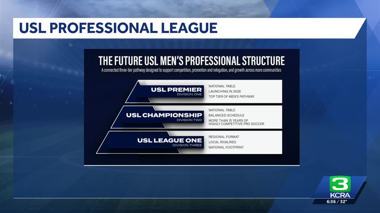 United Soccer League unveils USL Premier as its top-tier professional ...