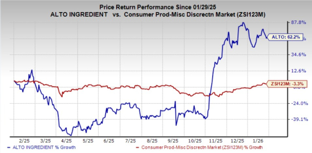 Is Western production a core earnings and growth pillar for ALTO?