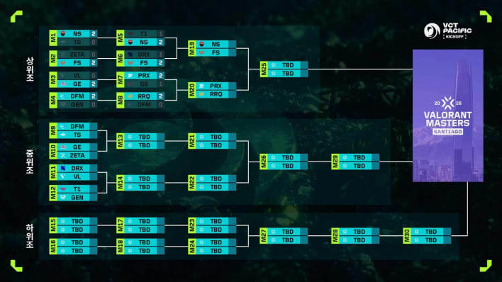 2026 VCT Pacific kickoff week 2 preview: Gen.G vs. T1 showdown ...