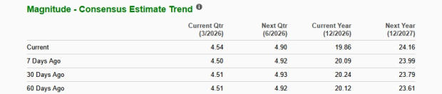 COF's NII increases in 4Q25 despite rate cuts: What drove the rise?