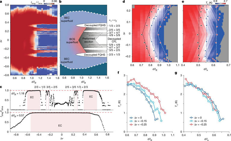 Superfluids are supposed to flow indefinitely. Physicists just watched ...