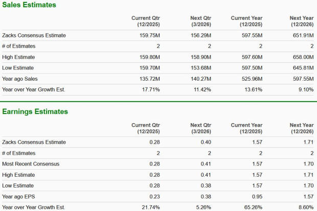 SoFi vs. OppFi: Which fintech stock looks more compelling right now?
