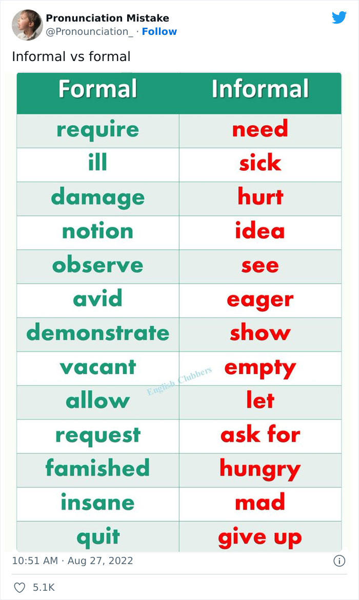 If you’re feeling confused by the English language, these 28 tips by ...