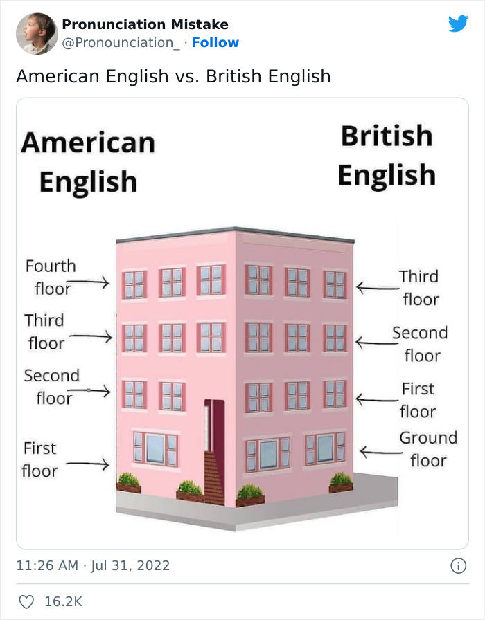 If you’re feeling confused by the English language, these 28 tips by ...