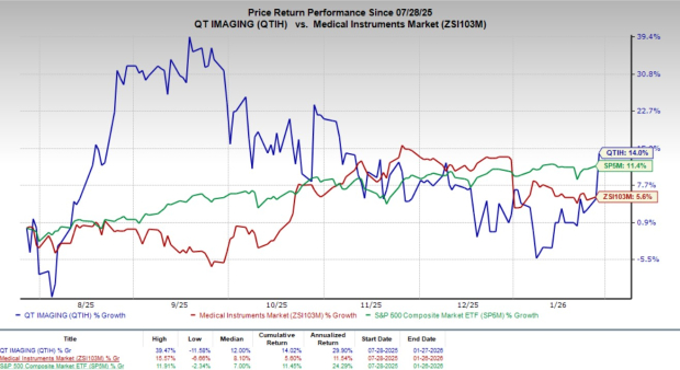 QT Imaging & Olea Medical partner to enhance cloud imaging platform