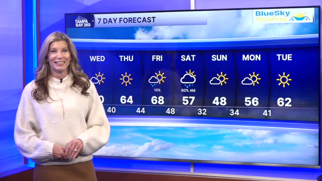 Florida's most accurate forecast for Tampa Bay from Tampa Bay 28 ...