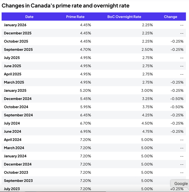 BoC holds rate in January 2026: What is the Bank of Canada interest ...