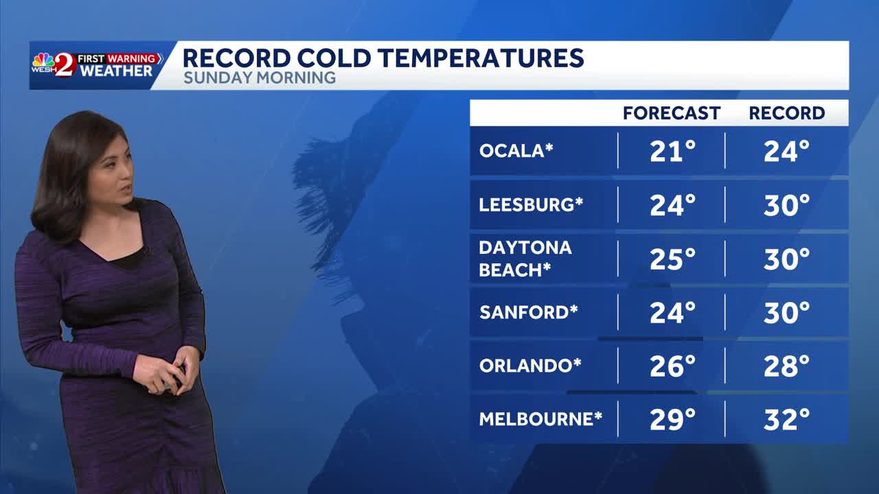 Central Florida's cold snap: Everything to know about dangerous temps ...