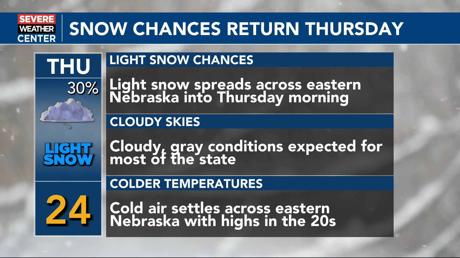 Cold front brings light snow and more cold to Nebraska