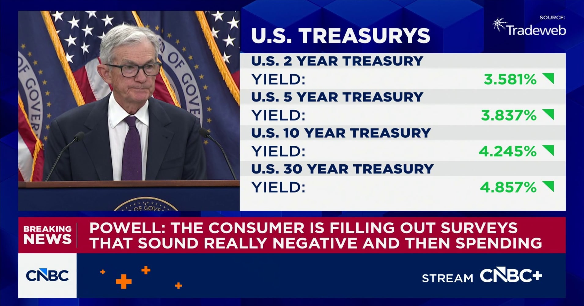 Fed Chair Powell: Now see signs of unemployment rate stabilizing