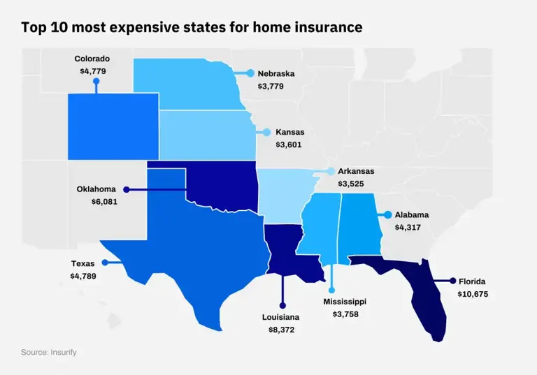 Why states with no income tax aren’t as affordable as they seem