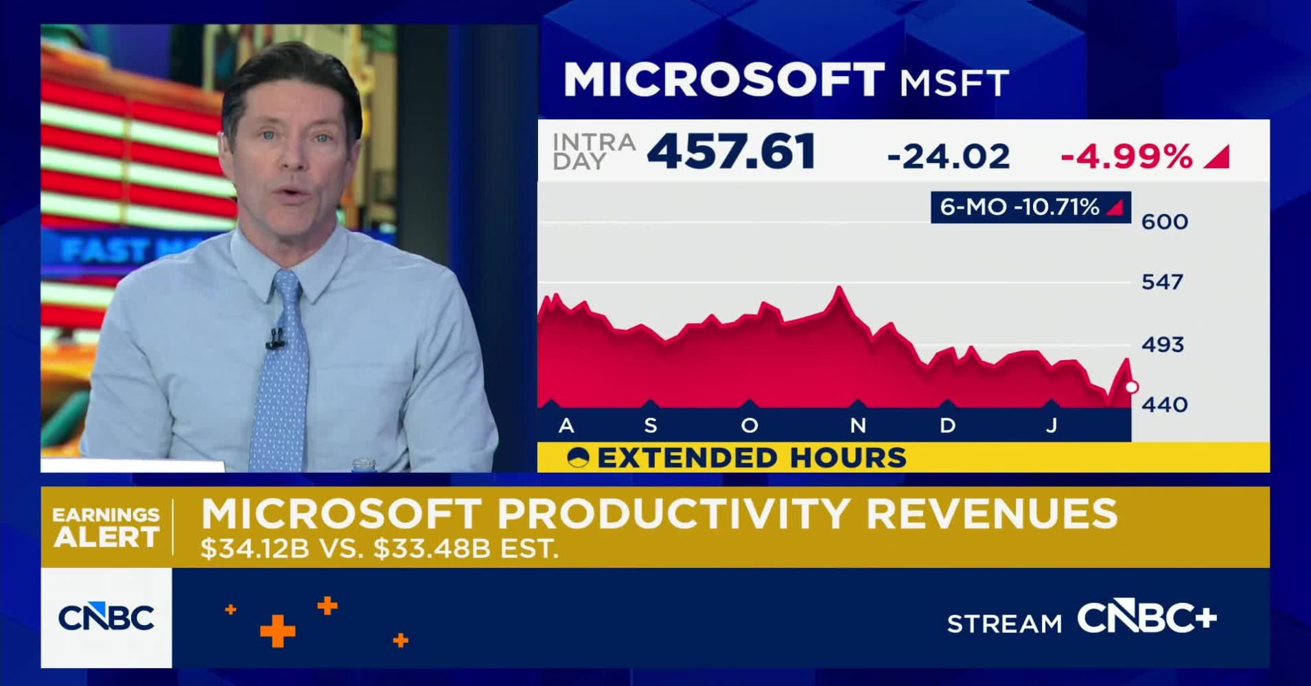 'Fast Money' traders talks how to play Microsoft after the stock ...