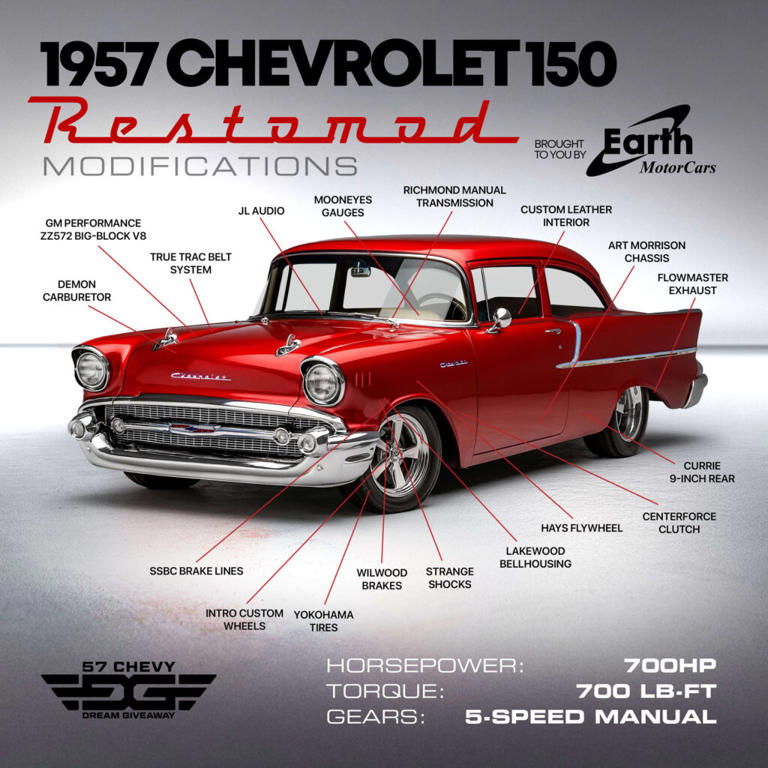 Entries open for 620-HP 1957 Chevy restomod giveaway ahead of January ...