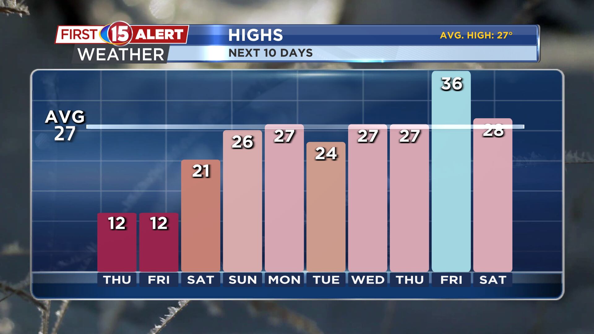 Cold snap continues!