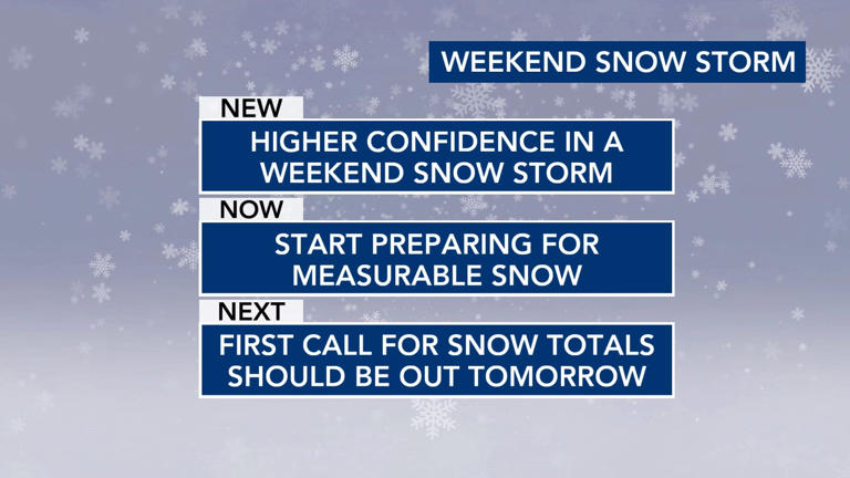 More chilly days ahead, winter snowstorm chances increasing