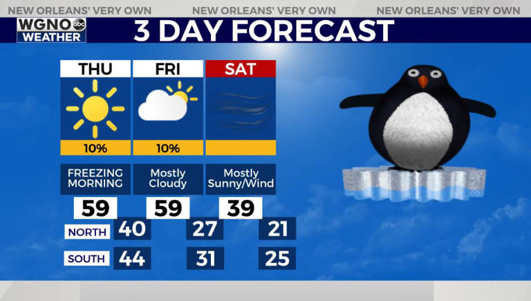 Temperatures drop below freezing for Wednesday night