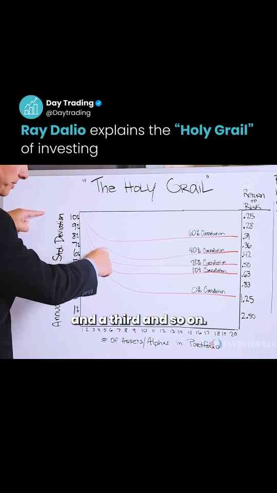 Ray Dalio