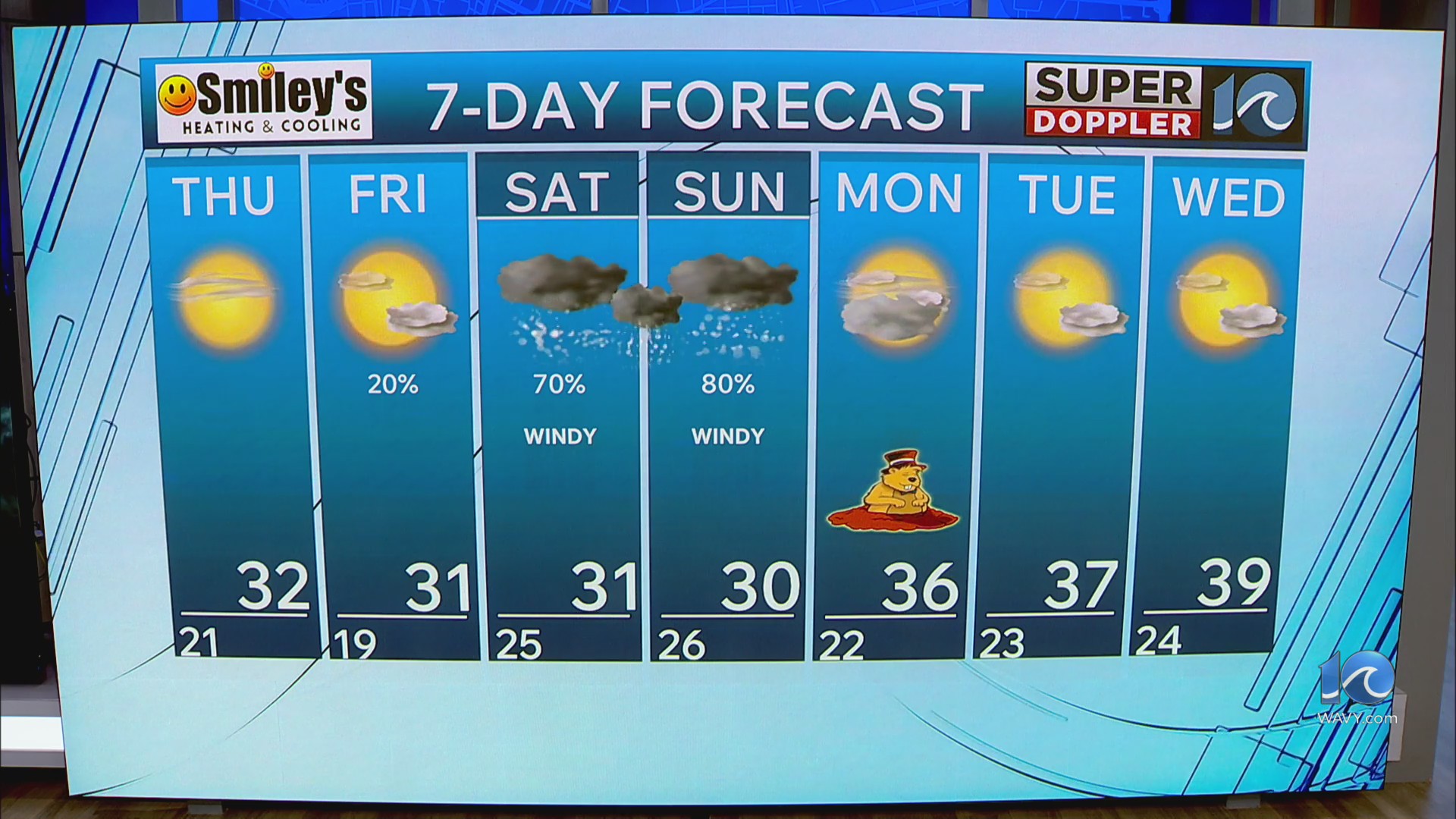 WAVY weather evening update | Jan. 28, 2026