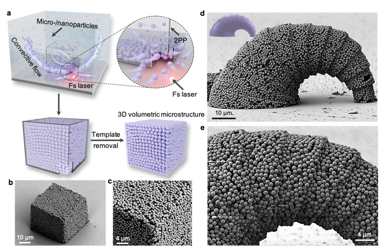 New laser-powered optofluidics enable 3D microprinting of metals and ...