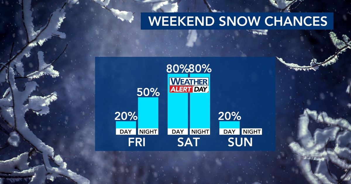 Another round of snow increasingly likely this weekend: Timing, totals ...