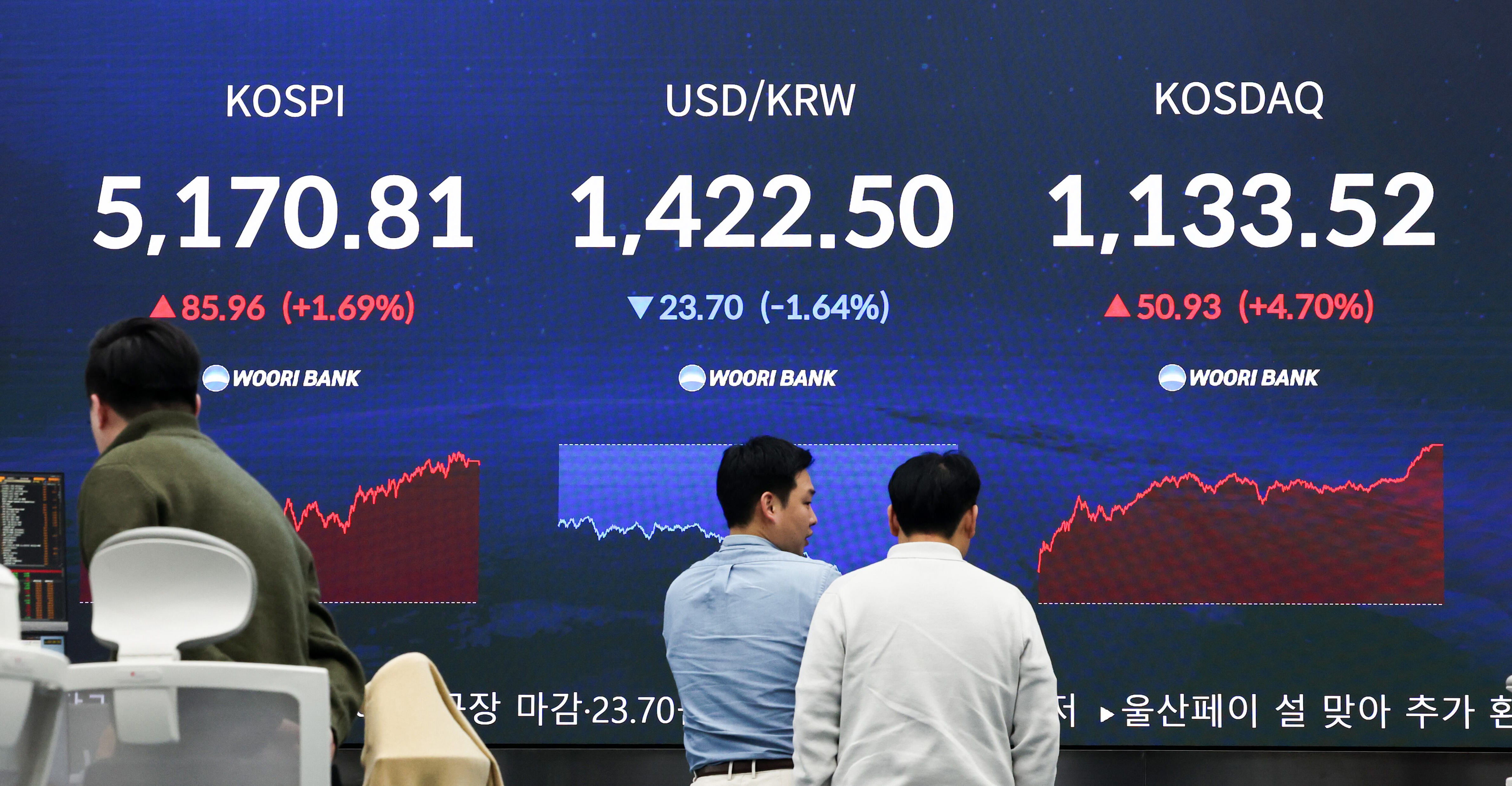 Breaking: KOSPI breaks 5,200 mark in record high