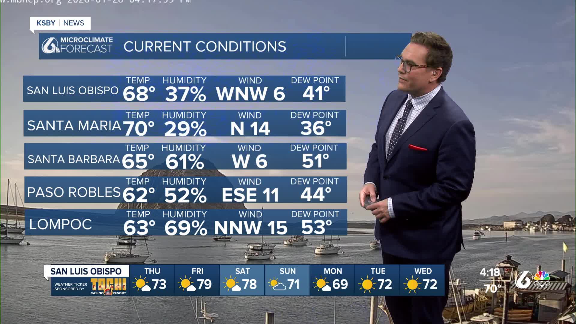 Gusty winds continue, a wind advisory has been issued for the Santa ...