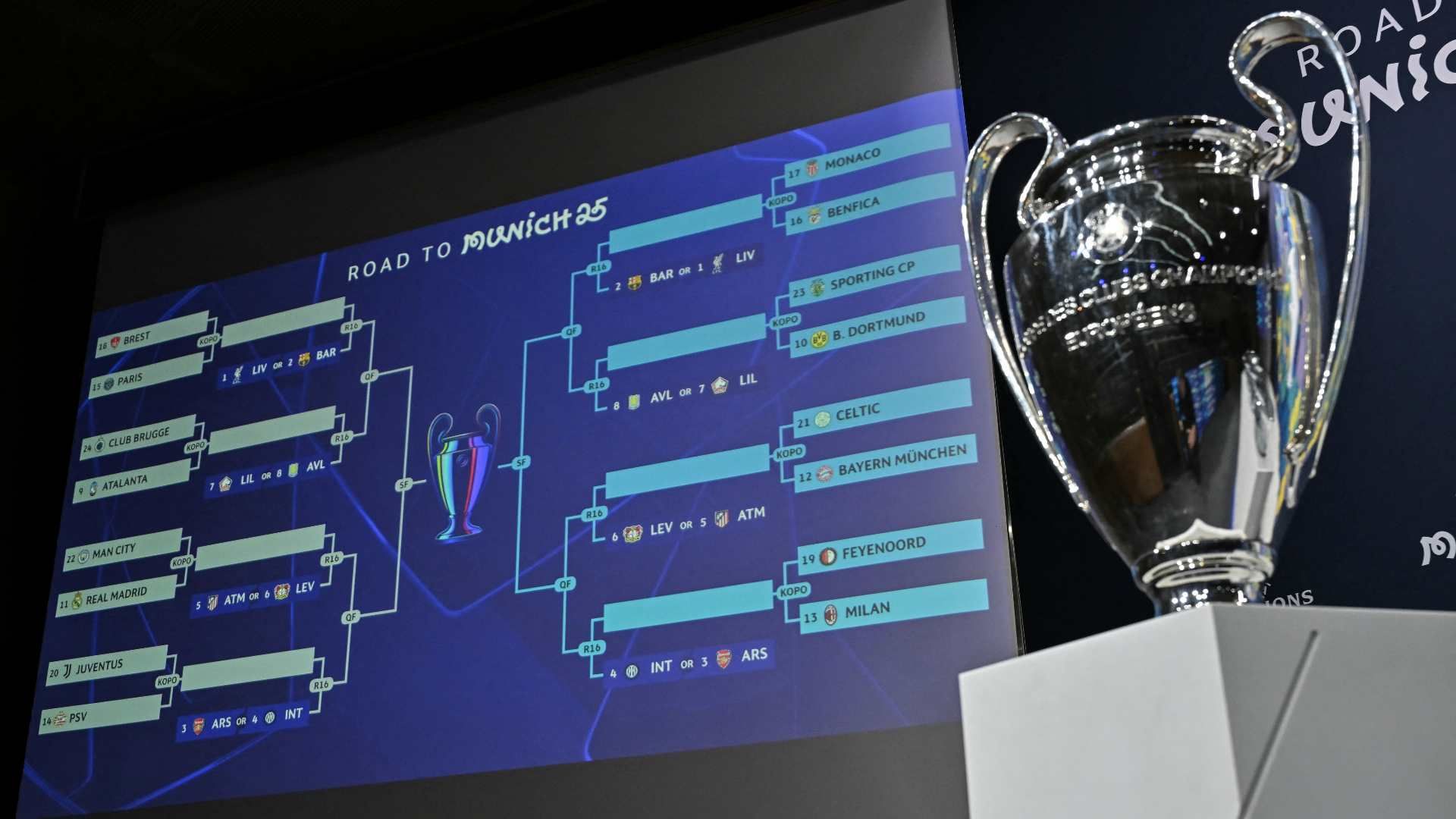 Sorteio dos playoffs da Champions League 2025/26: quando é, horário ...