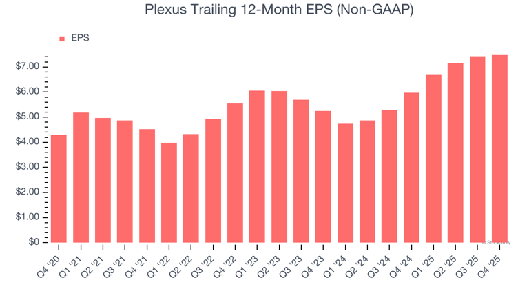 Plexus (NASDAQ:PLXS) reports Q4 CY2025 in line with expectations