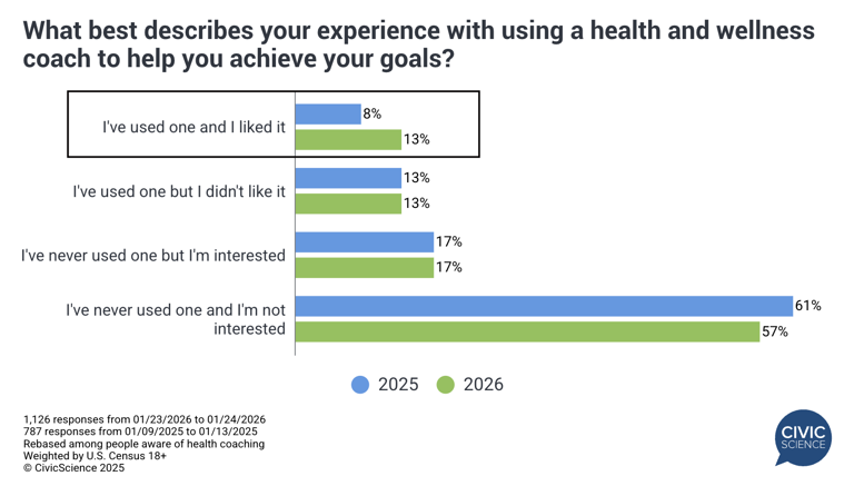 Fitness trends of 2026: The rise of yoga, home equipment purchasing ...