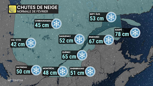 Neige en février : on garde la même recette