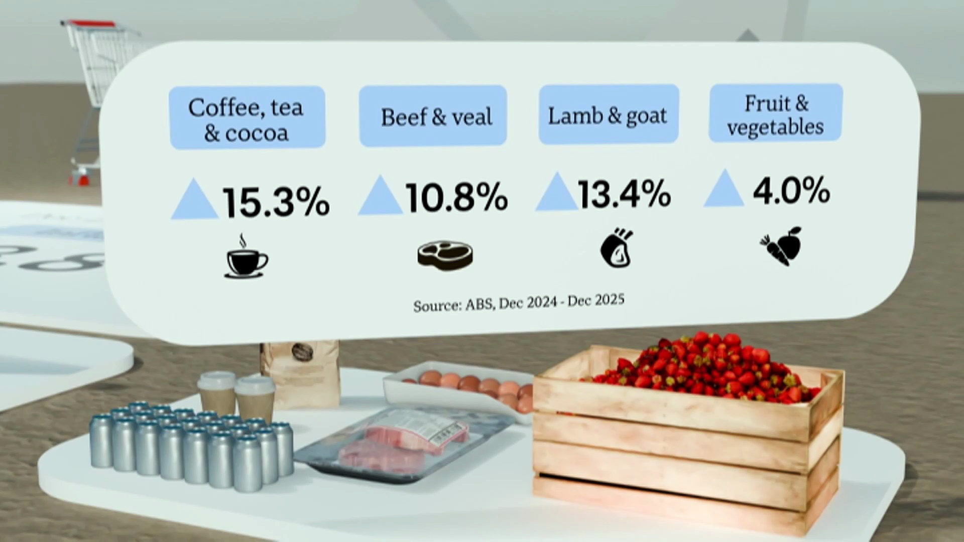 Australians are being warned to expect a hike in interest rates after a ...