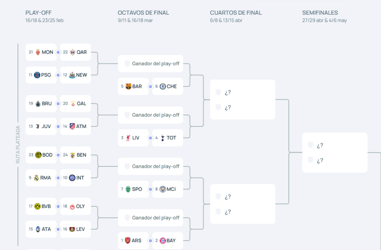 Real Madrid, Inter de Milán y PSG: así se jugará la fase de repechaje ...