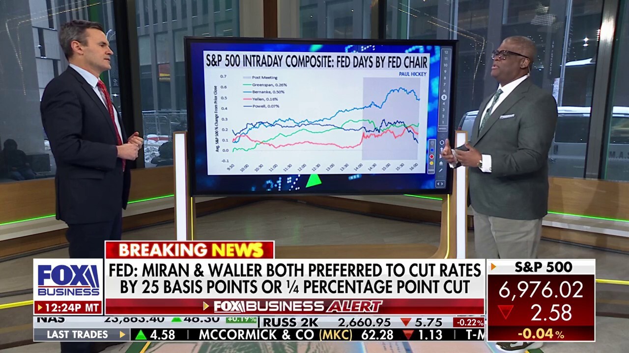 Powell's 'pretty much a lame duck' at this point: Paul Hickey
