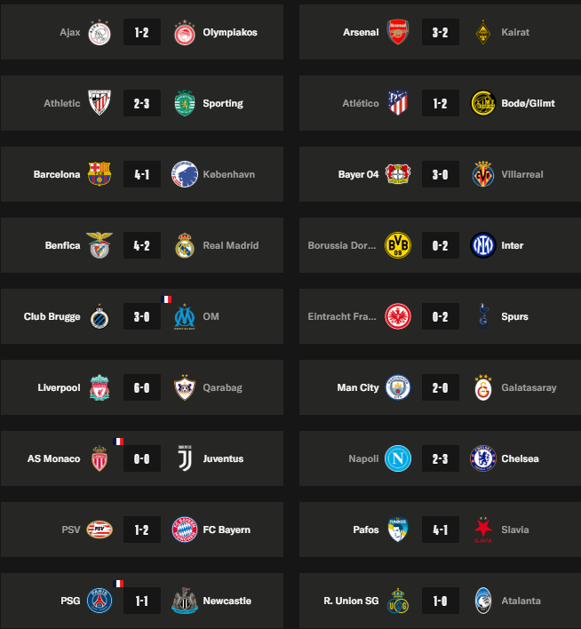 Ligue des champions – Les résultats de la 8e journée et le classement