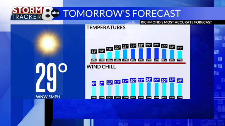 StormTracker8: Changes in the track to the weekend storm