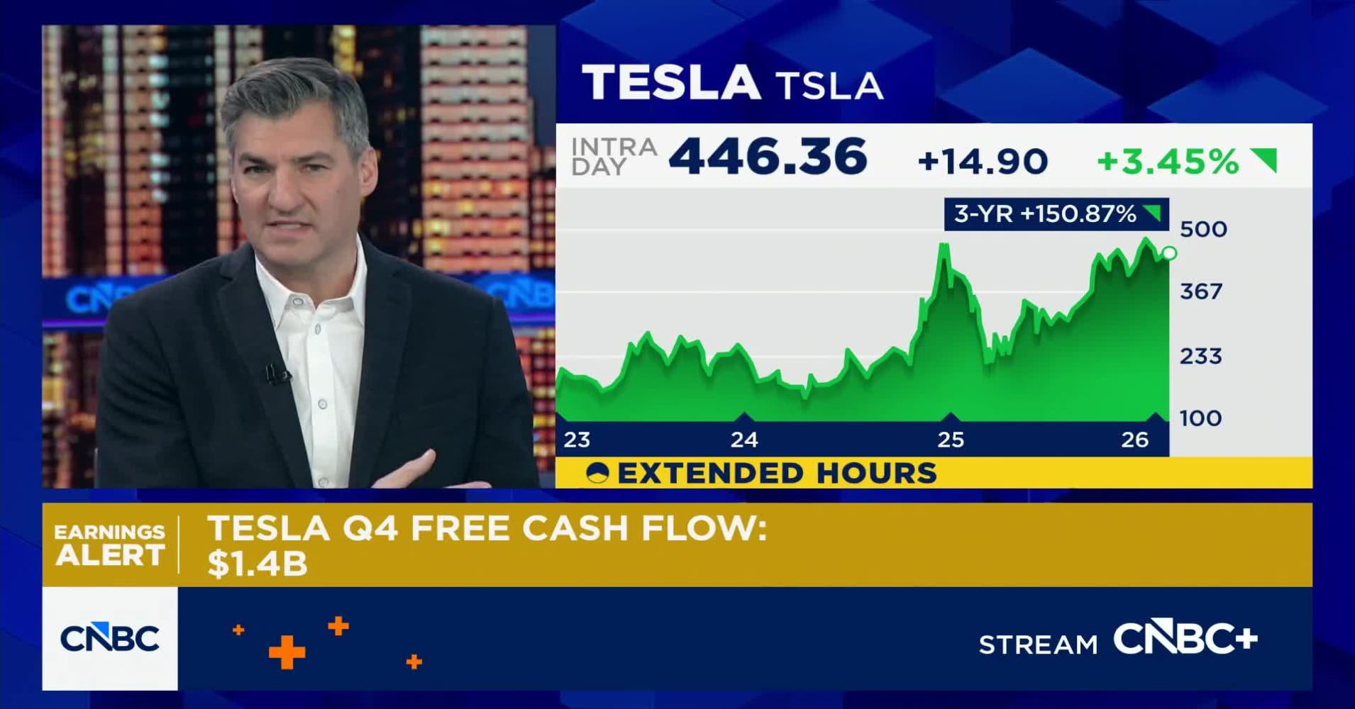 'Fast Money' traders on how they are playing Tesla after earnings ...