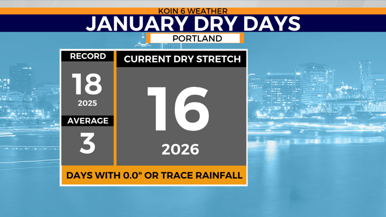 Cascade snow finally returns. Here’s how much powder hit the mountains