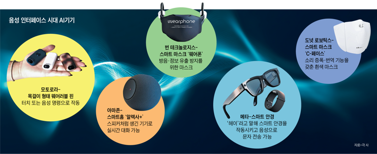 OpenAI unveils voice-operated AI device