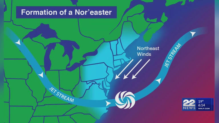 Understanding winter storms: Alberta Clipper vs. Nor’easter